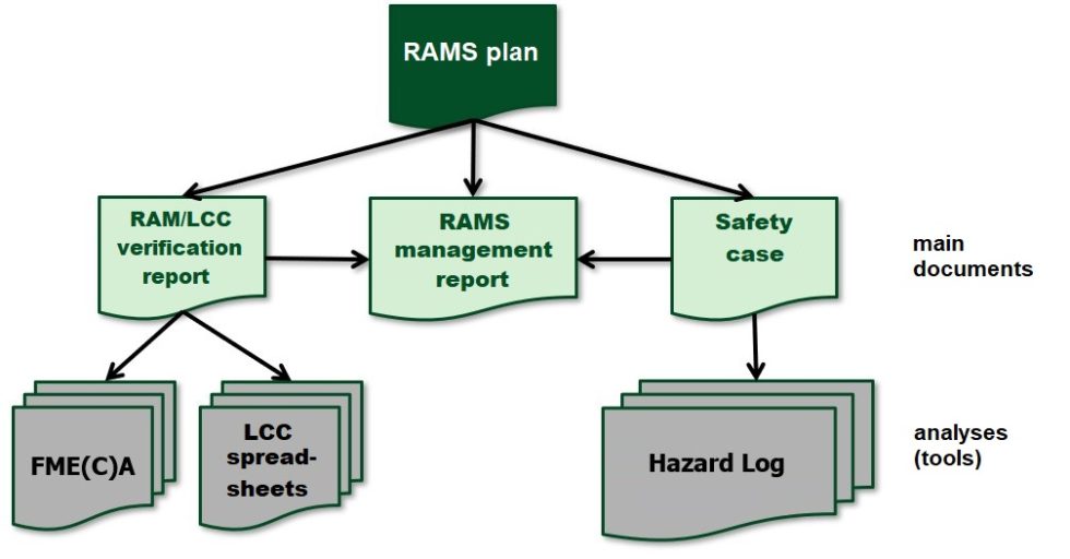 EN 50126 Railway RAMS Standard: Specification, Verification and Management - IZP Dresden mbH